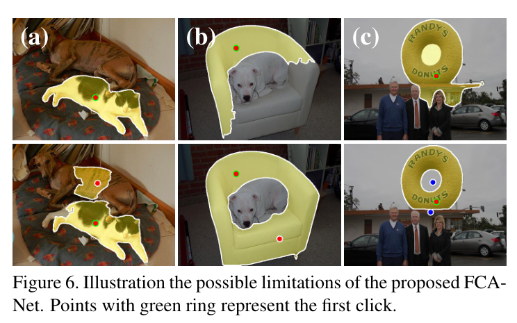 Interactive Image Segmentation with First Click Attention简读-CSDN博客
