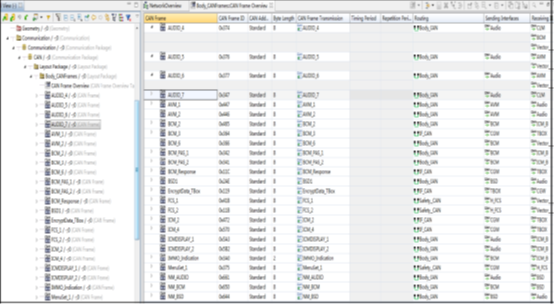 PREEvision各层在电子电气架构建模中的开发要点：产品目标 | 逻辑功能架构 | 软件架构 | 硬件网络架构 | 硬件部件架构 | 物理 ...