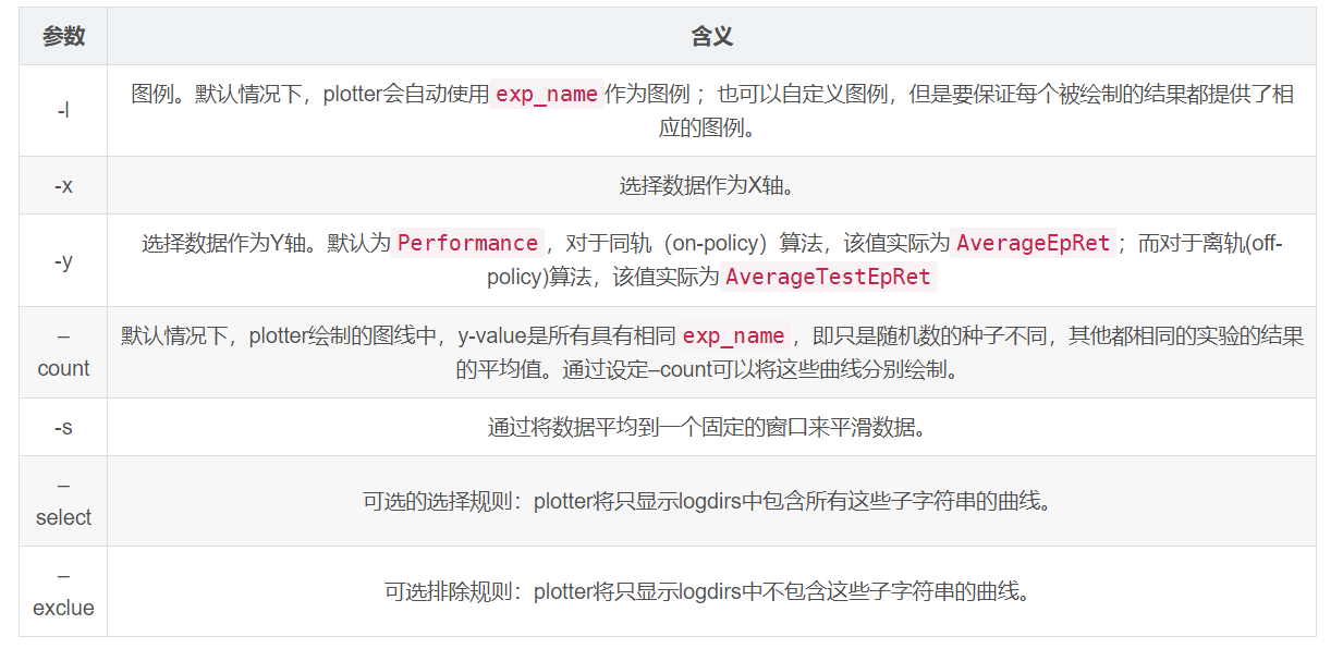 【Spinning Up】三、绘制结果_spinning up 结果查看-CSDN博客