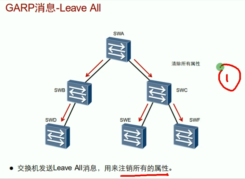 47、GVRP_vrp和gvrp-CSDN博客