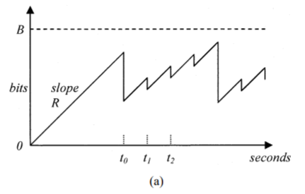 Hypothetical reference decoder vbv HRD - Programmer Sought