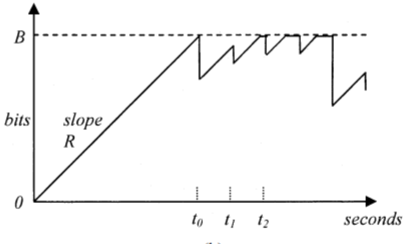 假想参考解码器 vbv HRD_vbv underflow-CSDN博客