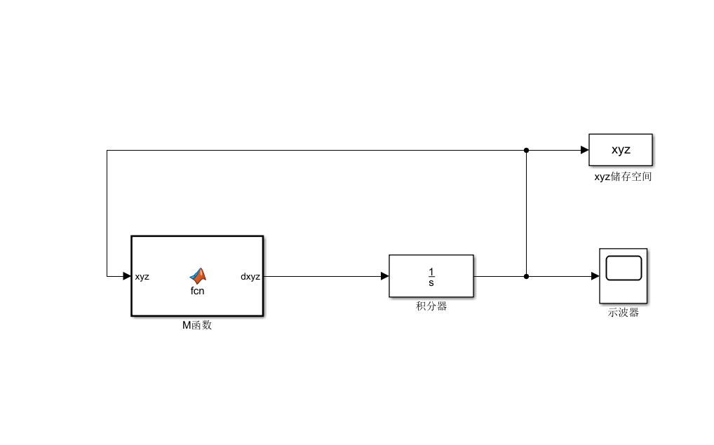 Lorenz系统的MATLAB/Simulink建模_lorez系统matlab-CSDN博客