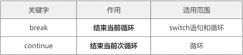 break，continue及goto的用法_matlab中检查break,goto是否是关键词_如是清欢的博客-CSDN博客