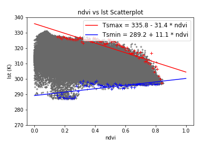 Python计算温度植被干旱指数（TVDI）-CSDN博客