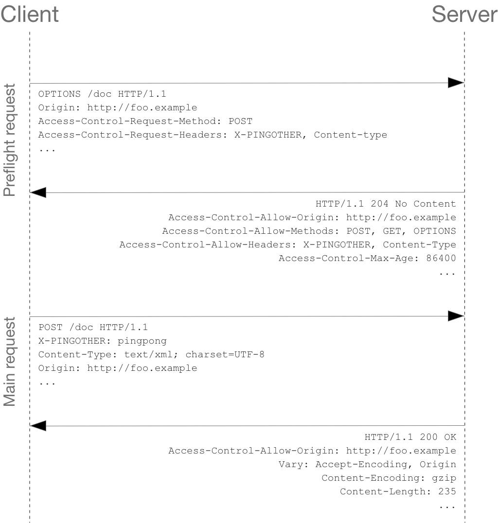 XHR cross error 跨域问题解决_cors错误xhr类型-CSDN博客