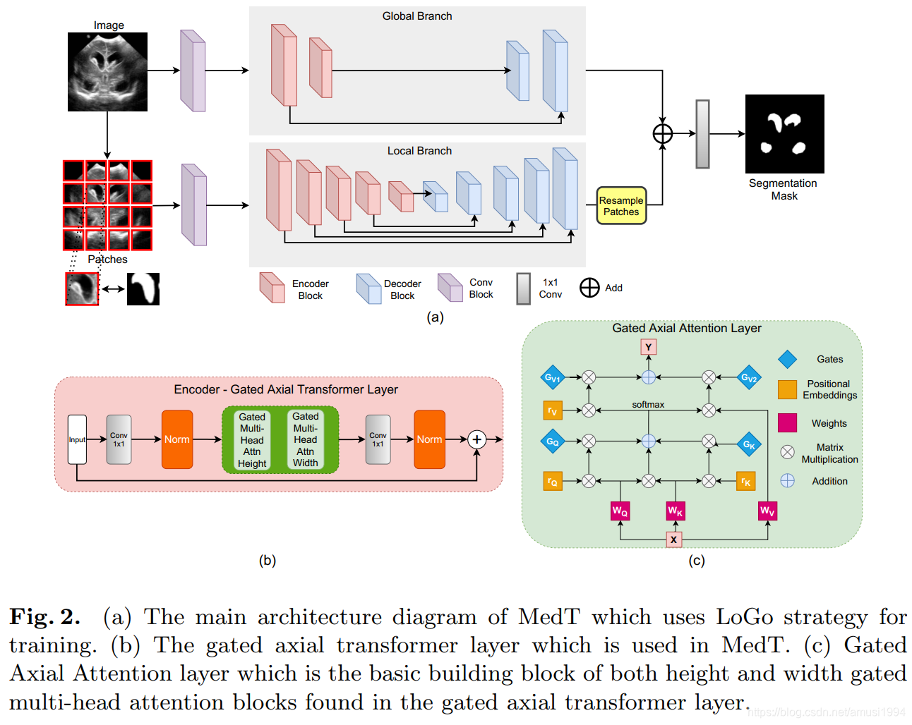 Multimodal Fusion Transformer For Remote Sensing Imag