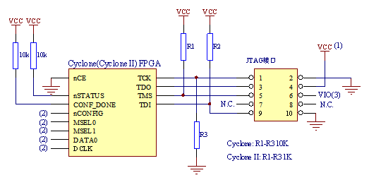 FPGA上电时序加载过程详解_config done信号起不来-CSDN博客