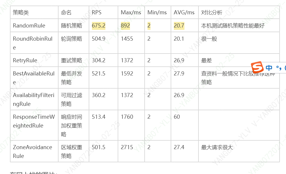 springcloud-gateway源码-（九）ribbon的7种负载均衡策略_gateway负载均衡策略有哪些-CSDN博客