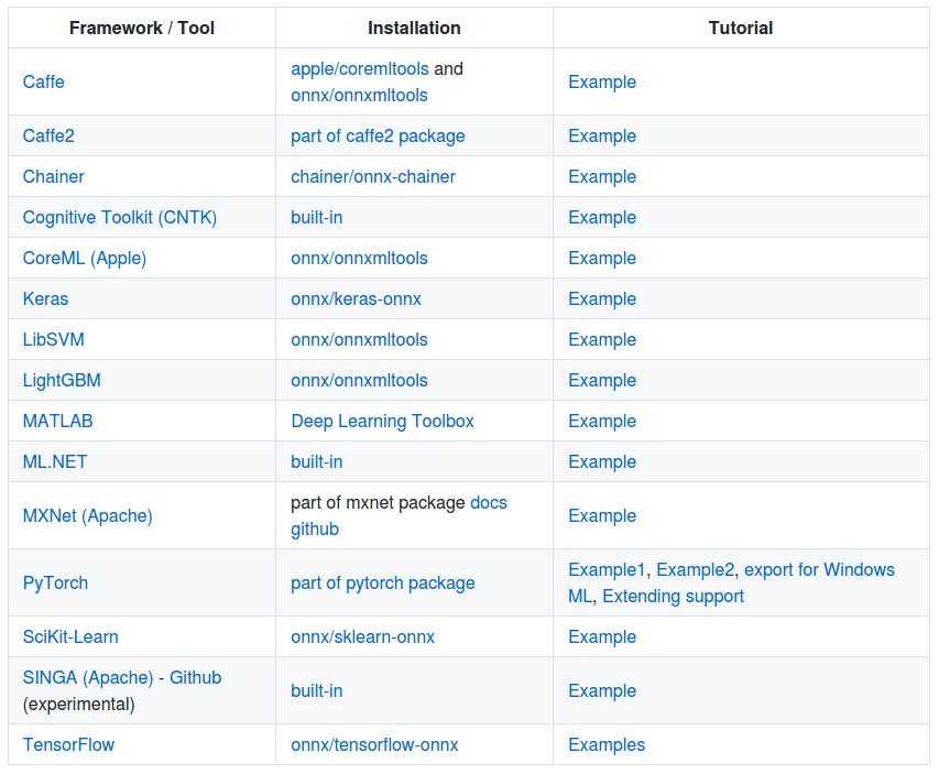 ONNX、 ONNXMLTools与ONNXRuntime-CSDN博客