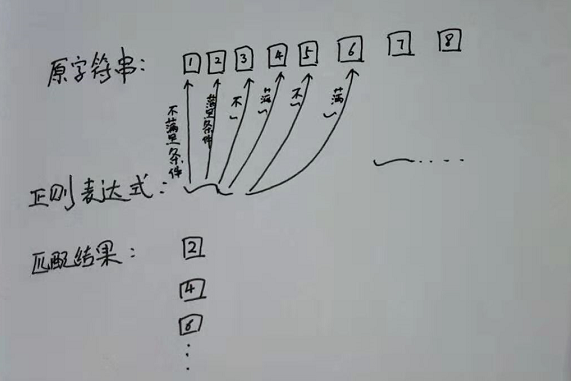 Java正则表达式一：字符匹配（根据匹配规则挨个匹配原字符串中的字符）java正则匹配字符串 Csdn博客