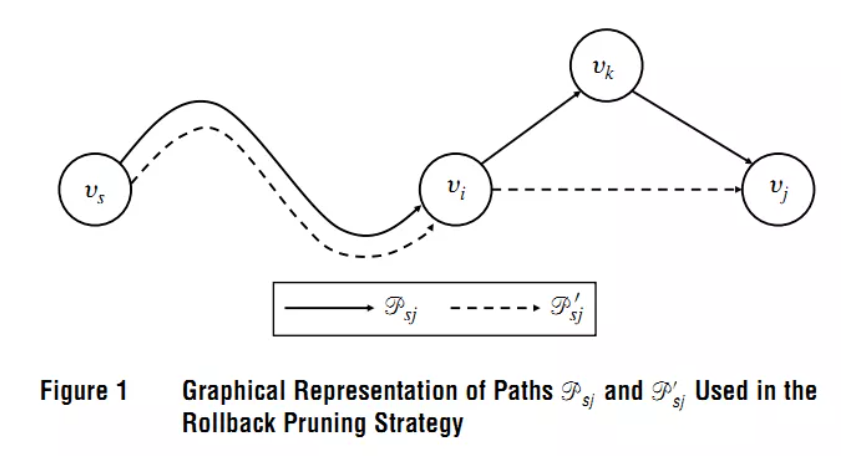 干货 | Column Generation算法求解VRPTW松弛模型（附java代码）_java 列生成的思路-CSDN博客