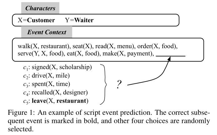Constructing Narrative Event Evolutionary Graph for Script Event Prediction-CSDN博客