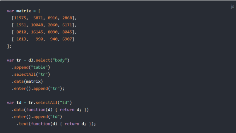 d3.js学习-CSDN博客