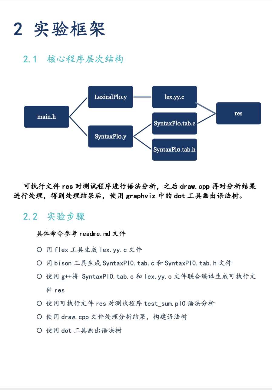 pl0 编辑器 语法分析 syntax 部分 （内附github代码链接）_pl0创建语法树-CSDN博客