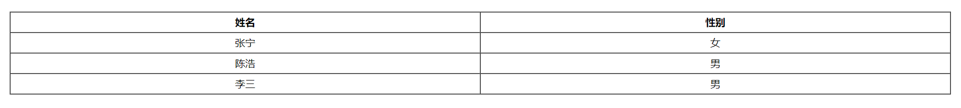 vue拖拽 —— vuedraggable 表格拖拽行_vuedraggable table-CSDN博客