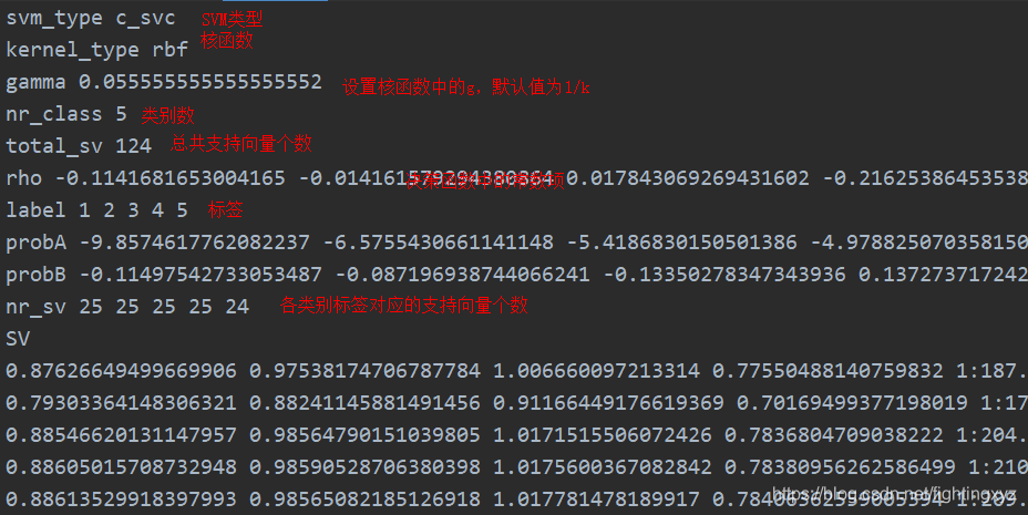 Python Libsvm的分类运用python使用libsvm实现分类 Csdn博客