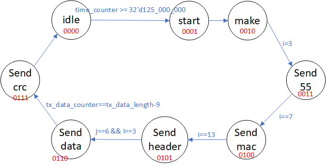 Xilinx-AX7103-学习笔记（25）：基于UDP的以太网通信-CSDN博客