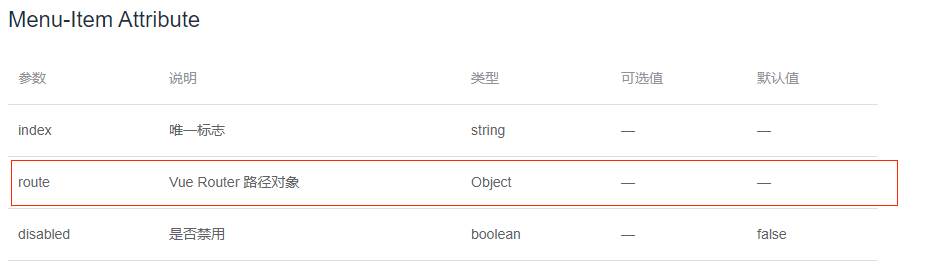 elementui el-menu router跳转方式传递参数_element-ui的标签页之间跳转 传参-CSDN博客