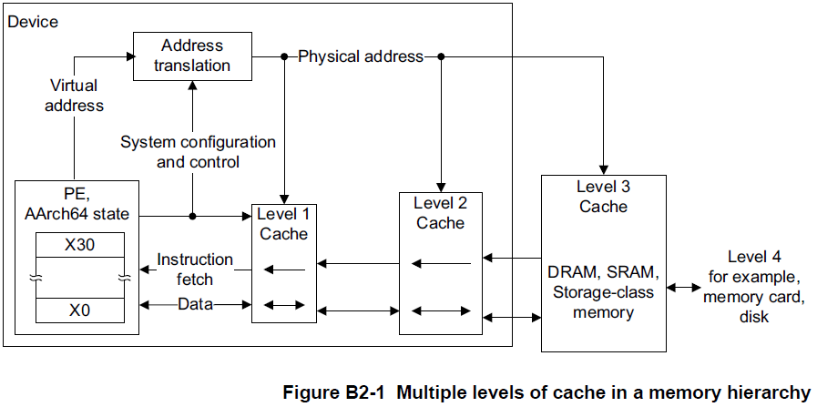 Arm V8内存管理架构.学习笔记_vmsav8-CSDN博客