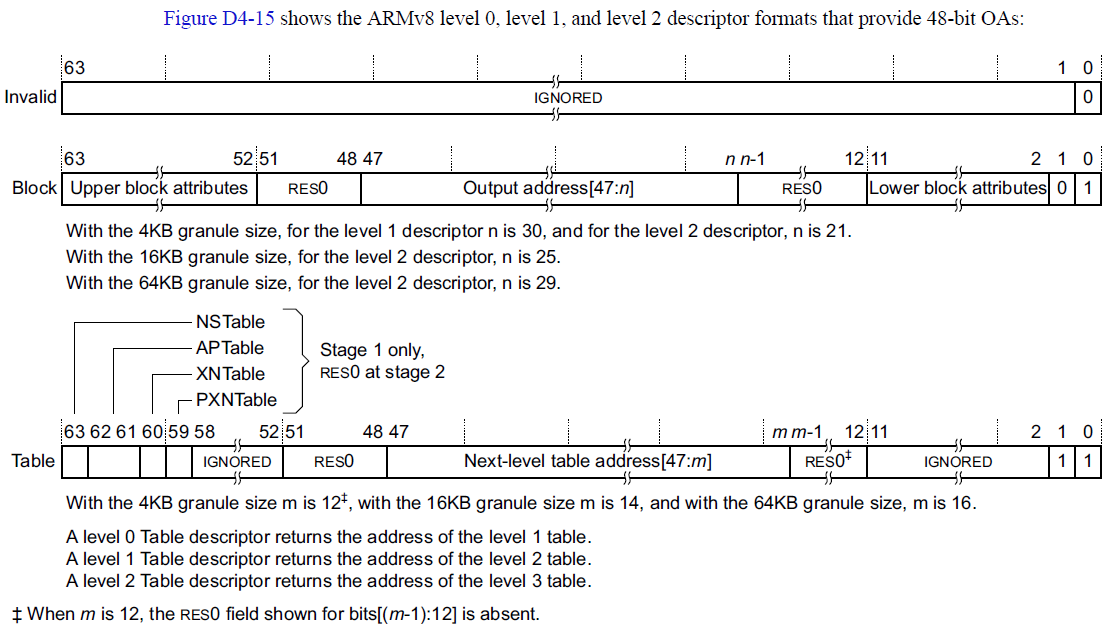Arm V8内存管理架构.学习笔记_vmsav8-CSDN博客