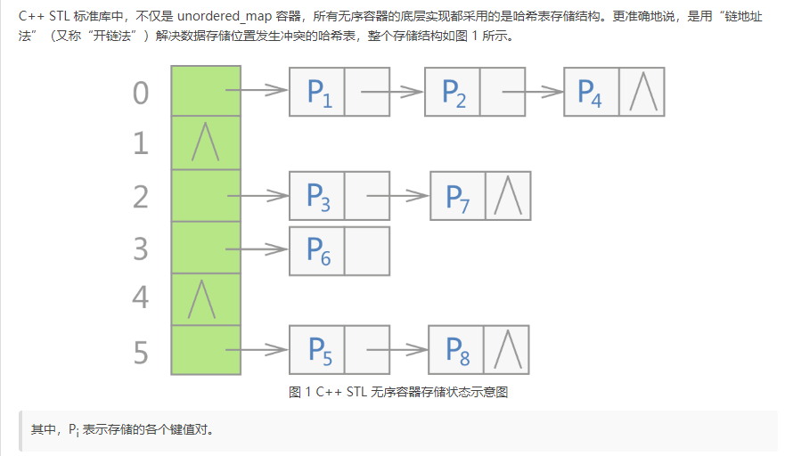 哈希表之unordered_set ＜pair＜int, int＞＞ 案例与分析_pair 元素如何设计哈希函数-CSDN博客