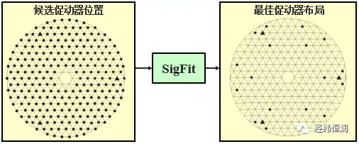 SigFit—光—机—热耦合分析软件_heeds 连接sigfit-CSDN博客