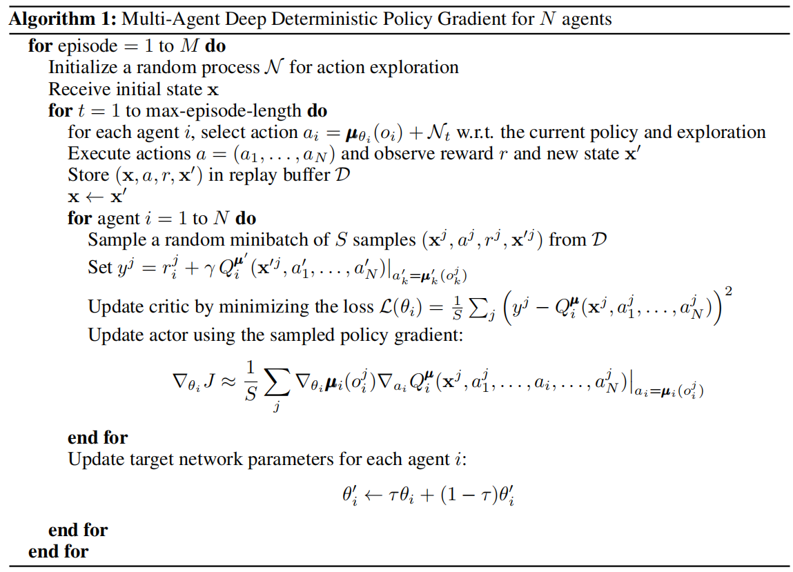 MADDPG：Multi-Agent Actor-Critic for Mixed Cooperative-Competitive Environments-笔记-CSDN博客
