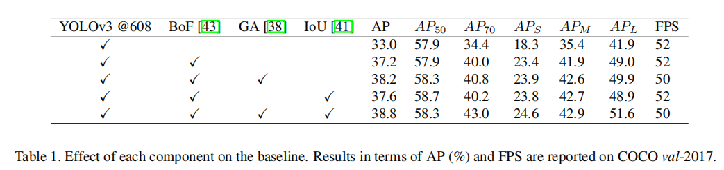 Learning Spatial Fusion for Single-Shot Object Detection one-stage-yolo优化_lovep1的博客-CSDN博客