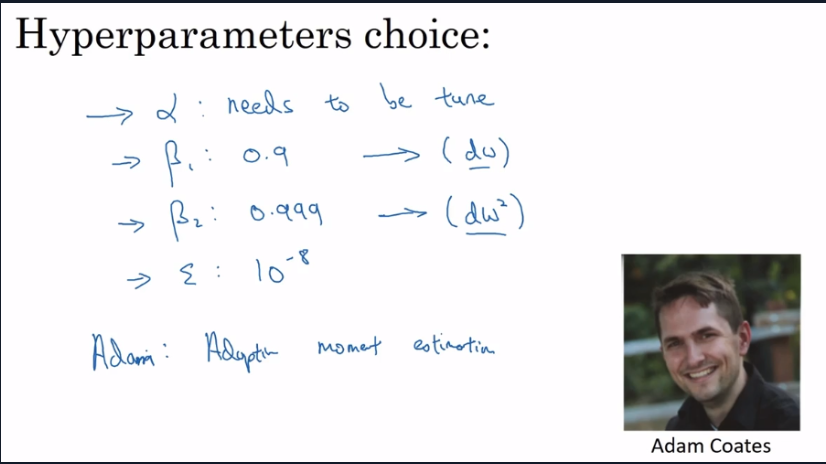 RMSprop与Adam算法_rmsprop adam-CSDN博客