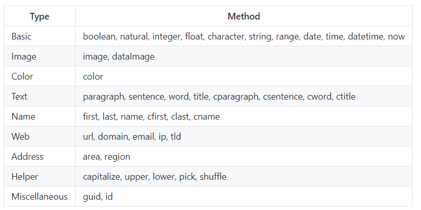 在rap2中模拟数据以及用mock.js模拟数据_rap2如何自定义生成数据-CSDN博客