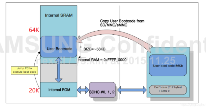 【linux 系统移植②】Uboot_uboot pxe-CSDN博客
