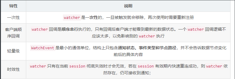 Zookeeper的Watcher机制及Watcher原理分析_zk watch 机制-CSDN博客
