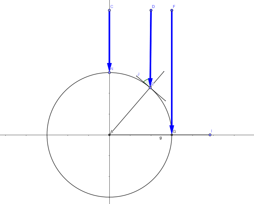 Sun projection - Programmer Sought