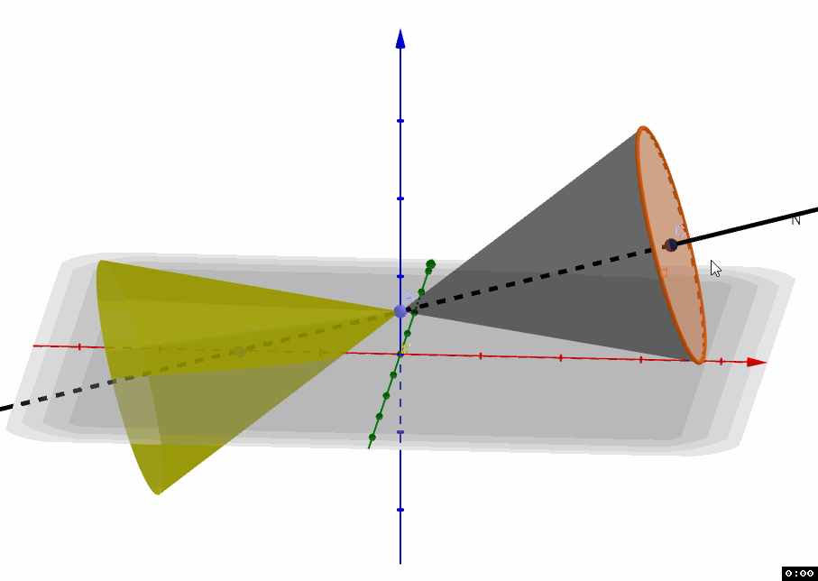 Sun projection - Programmer Sought