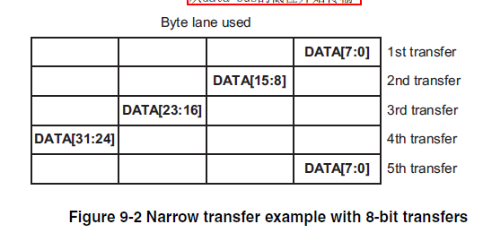 数字IC设计--------AMBA AXI协议（英文原版）_axi protocol specification-CSDN博客