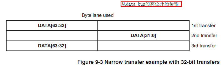 数字IC设计--------AMBA AXI协议（英文原版）_axi protocol specification-CSDN博客