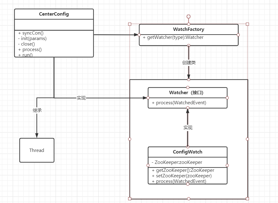 zookeeper做配置中心小案例_getchildren path-CSDN博客