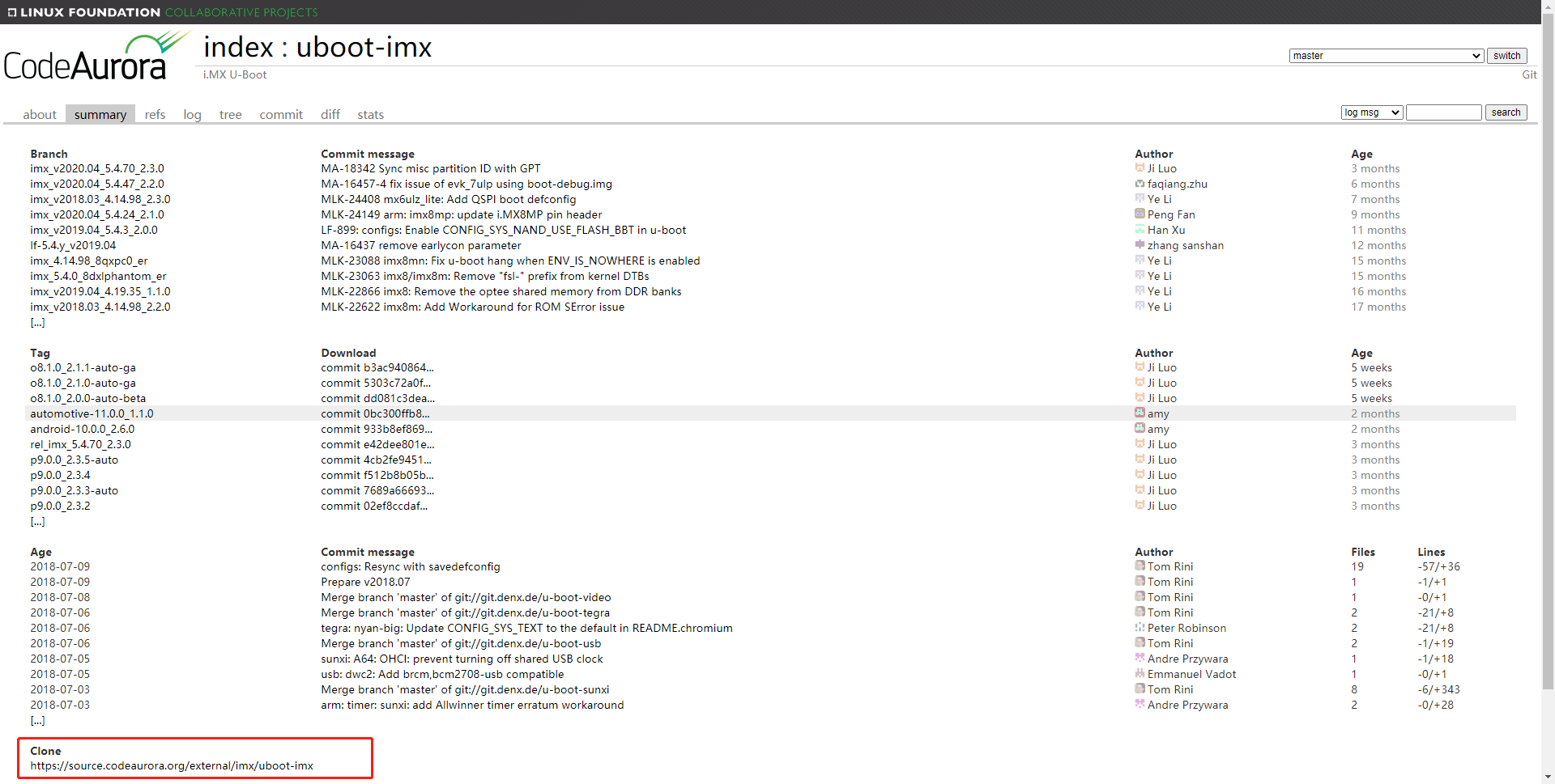 I.MX6ULL 官方 U-Boot 移植系列教程 1 —— 前期准备_imx6u官方原版uboot-CSDN博客