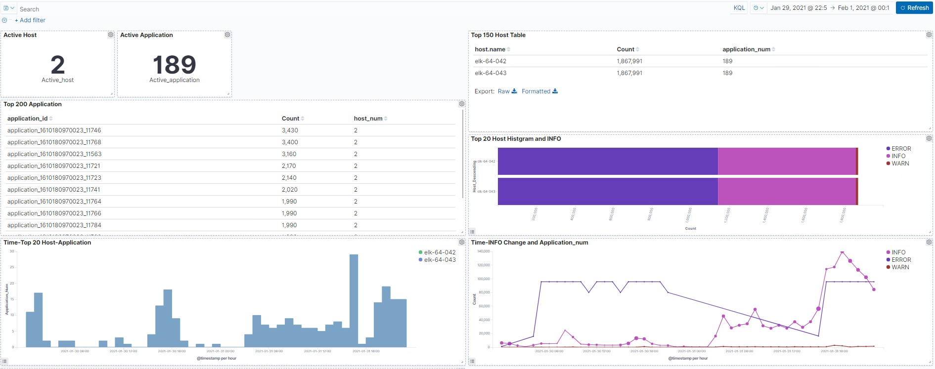 ELK入门（十五）——Kibana之DashBoard简易自定义设计二（Line+Dot Size、Table、Unique Count ...