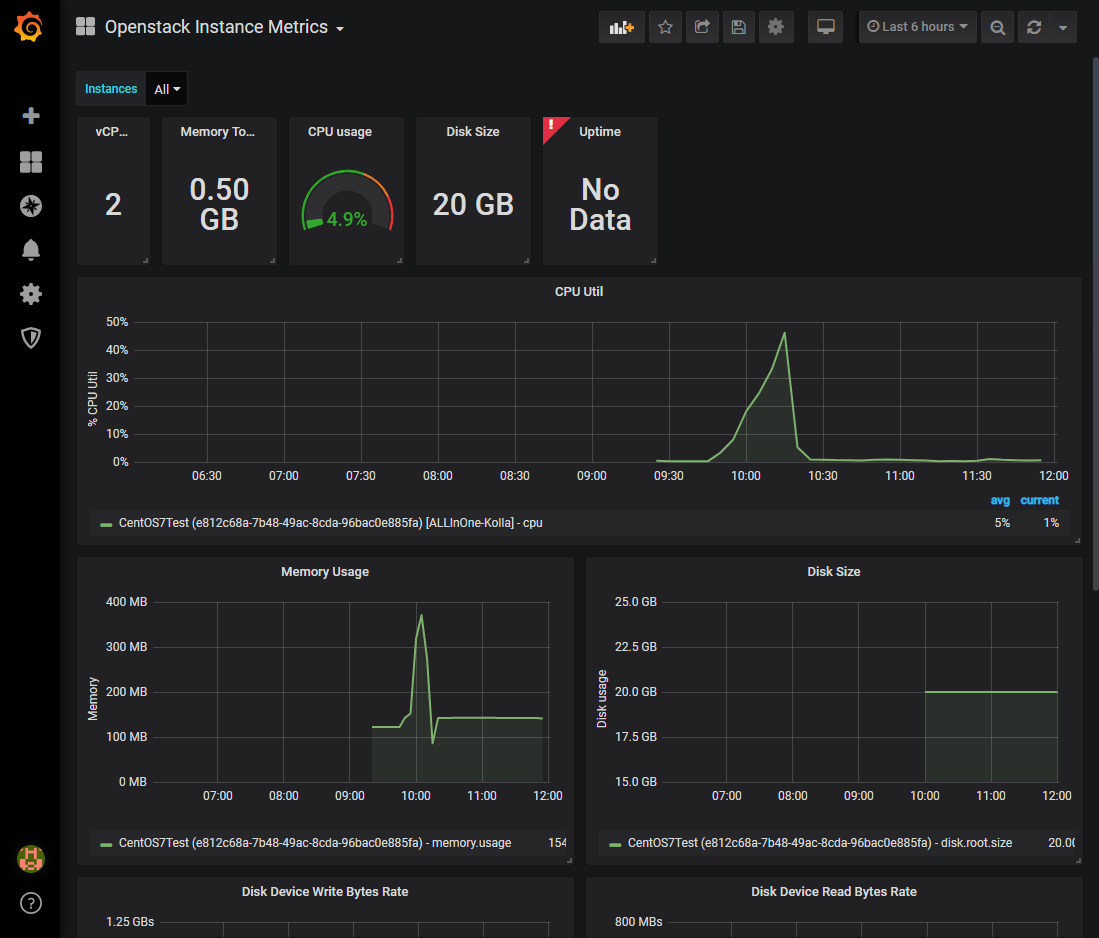 ceilometer+gnocchi+grafana 监控展示kolla部署的openstack。_openstack train部署ceilometer-CSDN博客