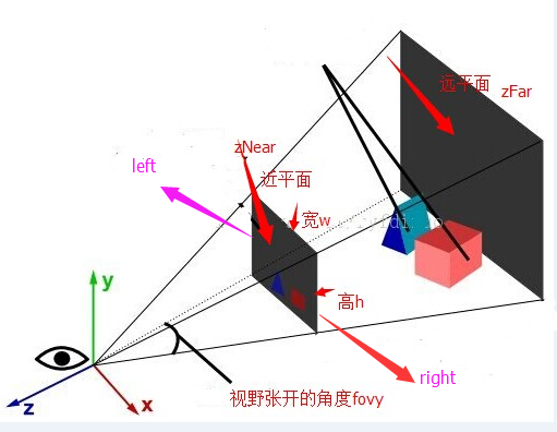 Cesium坐标系 Csdn博客 