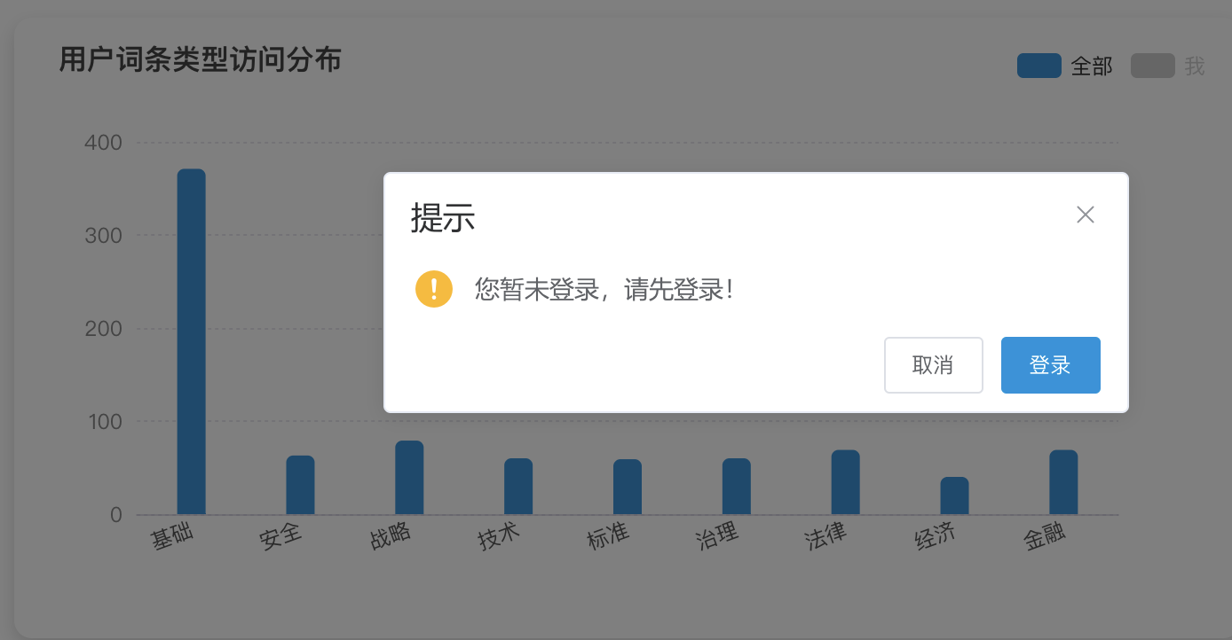 echart 中 legend标签 自定义点击事件_vue echarts 监听 legend selected-CSDN博客