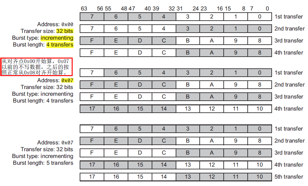 数字IC设计--------AMBA AXI协议（英文原版）_axi protocol specification-CSDN博客