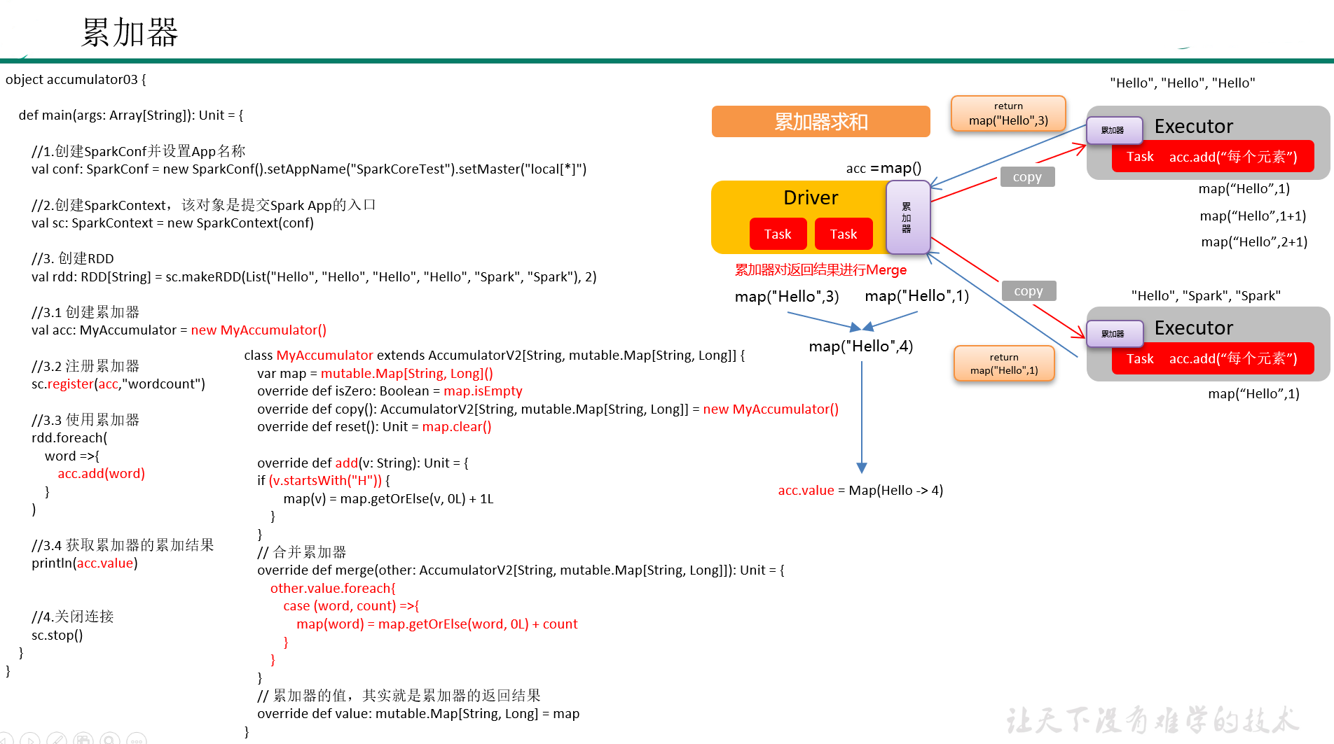 12_spark_core_累加器_自定义累加器_sparkcore自定义累加器-CSDN博客