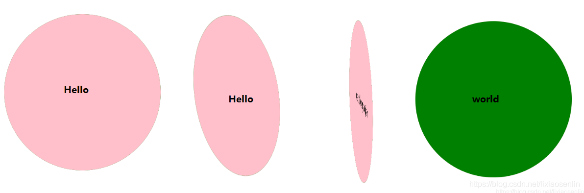 Htmlcss中的3d转换translaterotate 旋转木马翻转盒子3d导航栏html Transform Translate Csdn博客