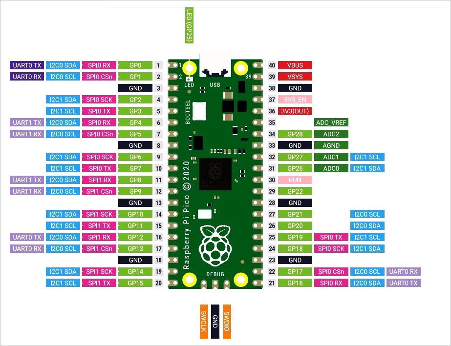 基于PI Pico一些基础实验_pi pico 2020 board digitalio 定时器-CSDN博客