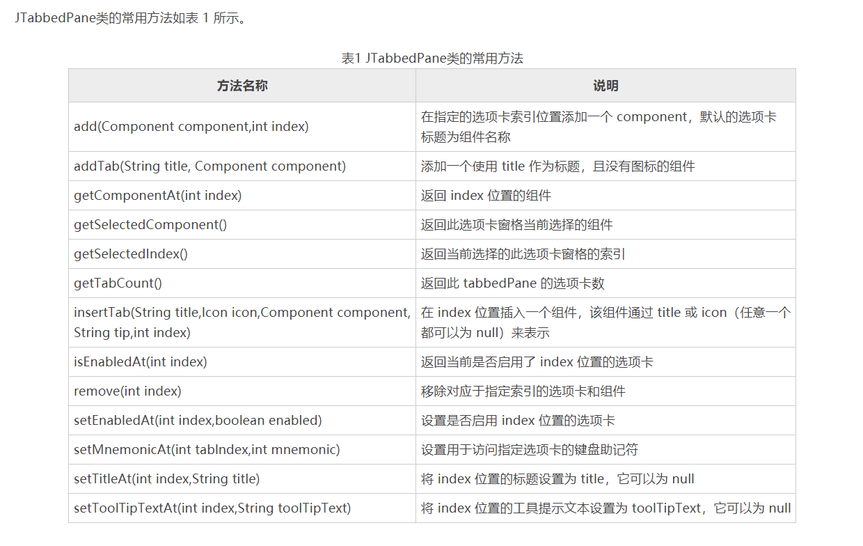 Java Swing JTabbedPane：选项卡组件_swing tabbedpane-CSDN博客