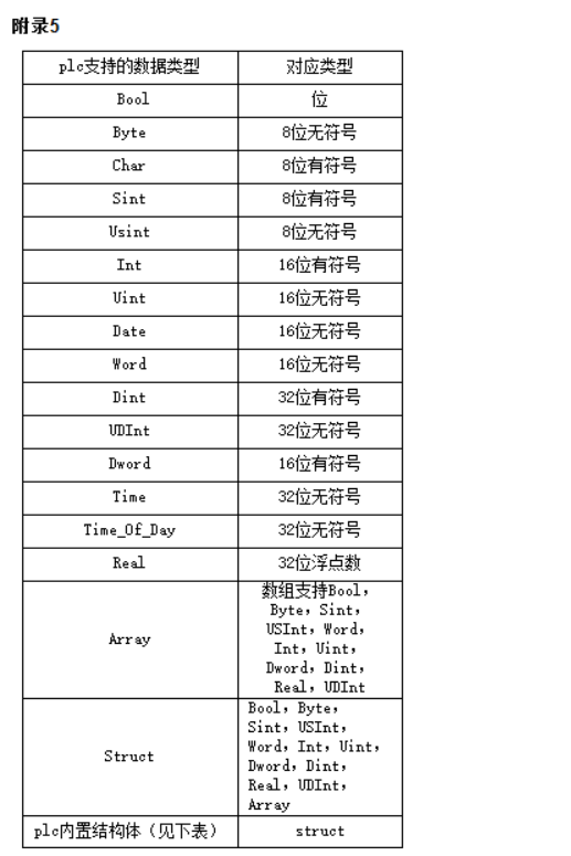 MCGS与西门子PLC间字符型数据的解析_mcgs显示plc的字符串-CSDN博客