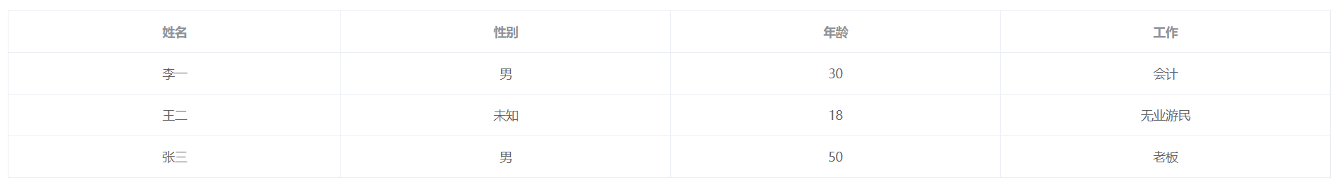 Element Ui表格拖拽（vue中） —— 行拖拽、列拖拽elementui 拖拽 Csdn博客 